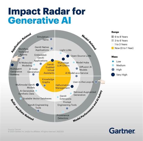 Autonomous Cloudops And Secops With Generative Ai Powered