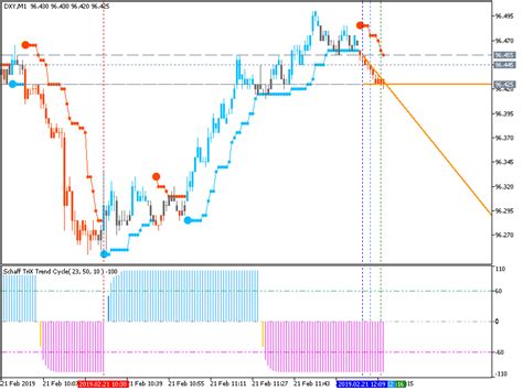 Pmi Forex Definition Best Scalper Forex Robot Free Download