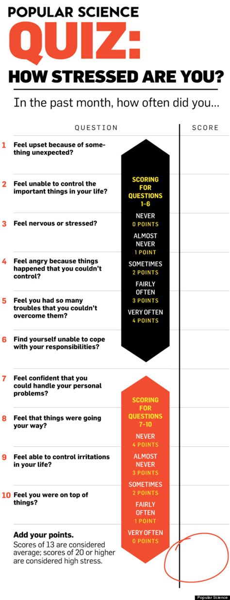 How To Tell If Your Stress Level Is Normal Huffpost Life