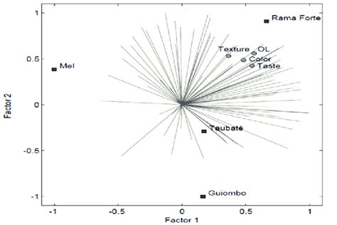 Three Way Internal Preference Maps For Color Taste Consistency And