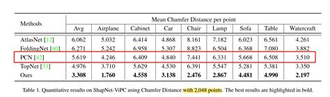 Could You Please Tell Me The Detail Of How To Used Vipc Dataset To Train Pcn Model Issue