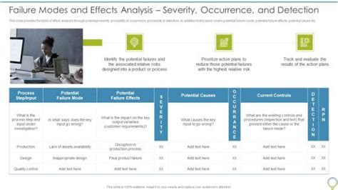 Severity Occurrence Powerpoint Templates Slides And Graphics