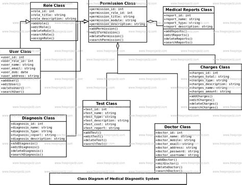 Medical Diagnostic System Class Diagram Academic Projects