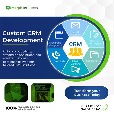 Morph Infotech On Linkedin Crmdevelopment Businessgrowth Customersuccess Softwaredevelopment