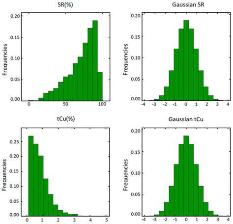 A Hybrid Approach For Joint Simulation Of Geometallurgical Variables With Inequality Constraint