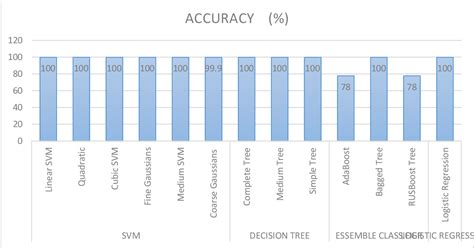 Figure 4 From Machine Learning Based Framework For Automatic Malware Detection Using Android