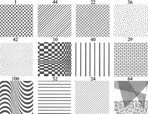 Pattern‐sensitive Epilepsy Electroclinical Characteristics Natural