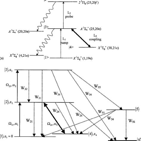 The Autler Townes Splitting Observed In The Fluorescence Spectrum From Download Scientific