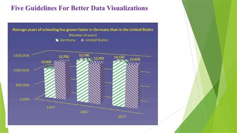 Guidelines For Effective Data Visualization Ppt