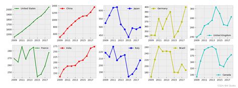 可能是你见过的最全的数据可视化教程了数据可视化数据集 Csdn博客