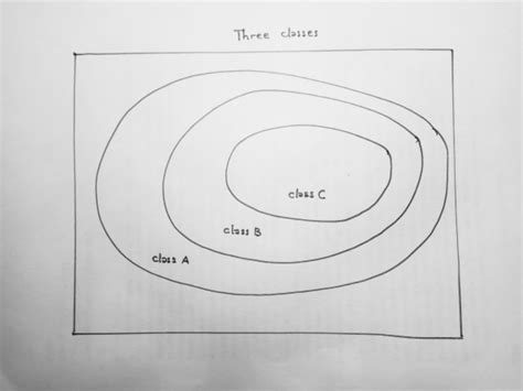 Tikz Pgf Best Diagram Collection