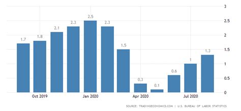 5 Major Forces That Drive The Forex Market Blackwell Global