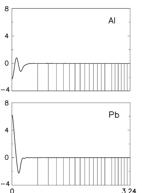 Form Factors Of The Heine Abarenkov Pseudopotential In Real Space From Download Scientific