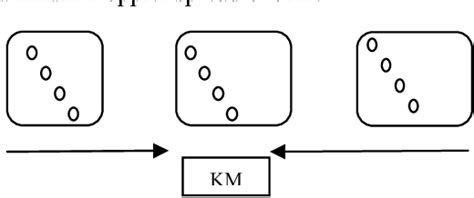 Figure 4 From High Performance Ofdm Based Multi Relay Multi Pair