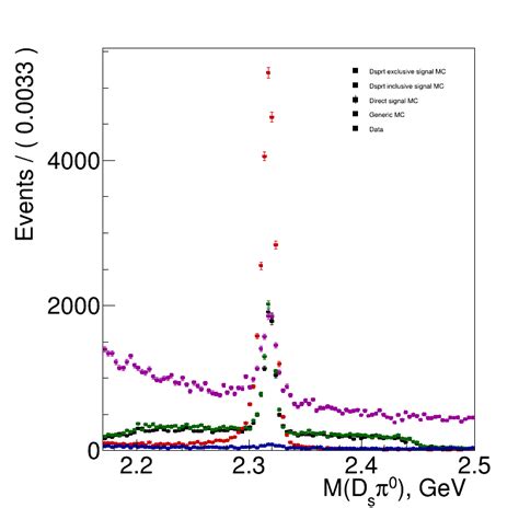 Roofit TLegend ROOT ROOT Forum
