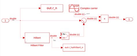 digital communications practical problems in down converting via