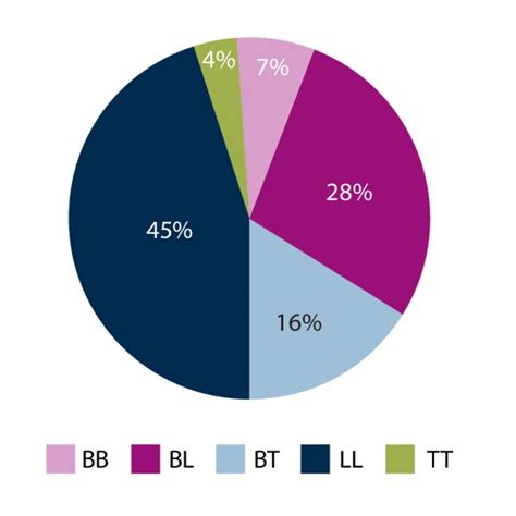 A Summary Of The World Health Organization Classification Of Leprosy