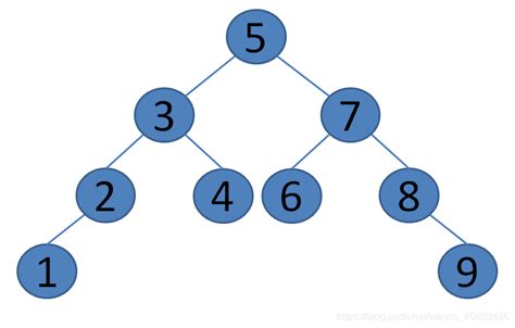 C语言 二分查找法＜binary Search＞（折半查找）具体实现binary Search C语言 Csdn博客