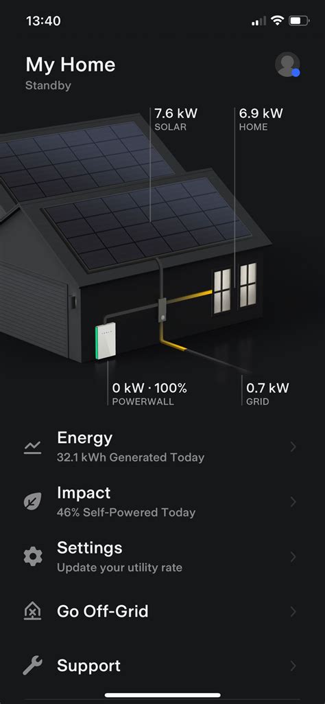 Aladdin Elston On Linkedin Solarpower Sustainability Renewableenergy Cleanenergy…