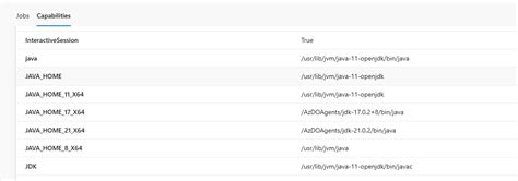 Amending The Azure Devops Pipeline To Use Maven With Multiple Java Versions Microsoft Qanda