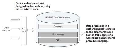 Cloud Data Platform Chapter 1 Introducing The Data Platform