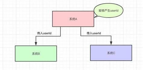 消息队列（mq）是什么？ 知乎