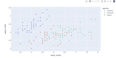 Python Plotly 如何自定义图例？ 码农参考