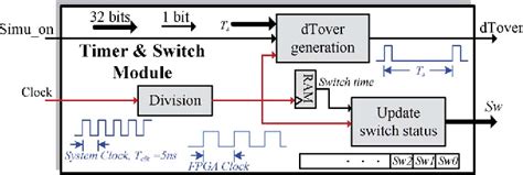 Figure 1 From A General Framework For Fpga Based Real Time Emulation Of