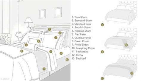 Bed Sheet To Cover Body Is Called Differbetween