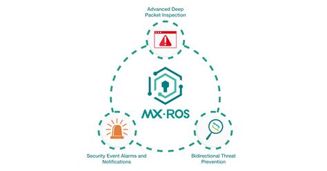Routery Moxa Edr Firewall Router I Switch Przemysłowy W Jednym Routery Moxa Edr Firewall Router I Switch Przemysłowy W Jednym