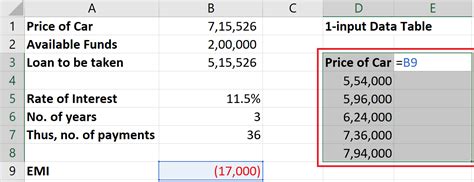 What If Analysis In Excel What Is It And How Is It Used