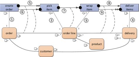 a small object centric behavioral constraint ocbc model download scientific diagram