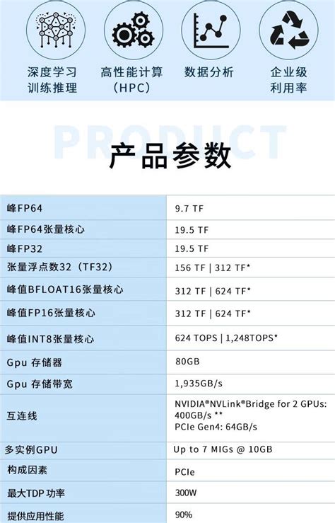 Nvidia A800 H800 80g Nvlink Gpu显卡模组及整机 参数 图片 机电之家网