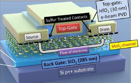 Single Device Capable Of Dual Transistor Operation Saves Energy News
