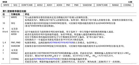 ad7908使用模拟spi读取模拟量值 ad7908dontc csdn博客