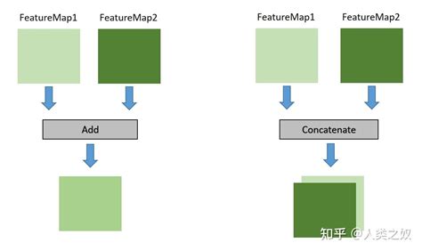 深度学习 Unet 知乎