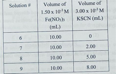 Solved Exp5 ﻿part C Excel Spreadsheet ﻿prelab Data And