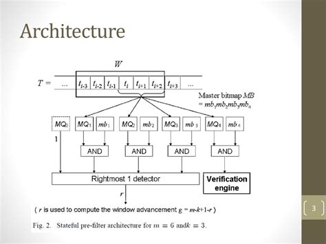 Ppt A Pattern Matching Scheme With High Throughput Performance And Low Memory Requirement