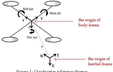 Figure 1 From Torque Control Of Quadcopter Using Fractional Active