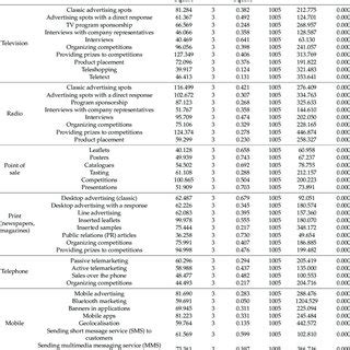 The Analysis Of Variance ANOVA Analysis Download Scientific Diagram