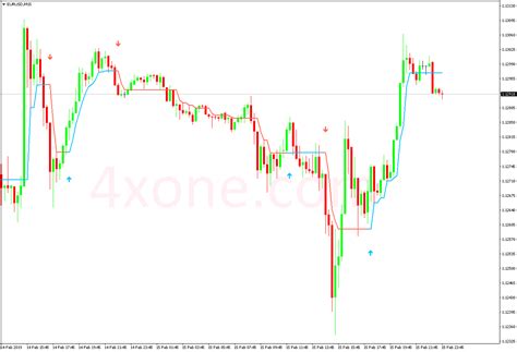 Half Trend Indicator 4xone