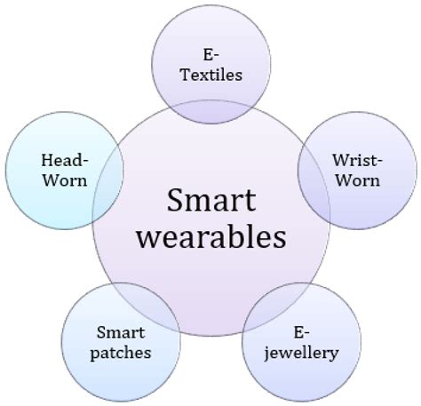 Applied Sciences Free Full Text Ai Enabled Wearable Medical Internet Of Things In Healthcare