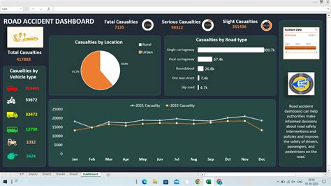 Github Vishwakarma Road Accident Dashboard On Excel