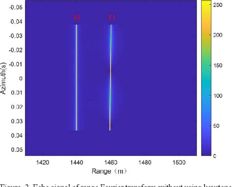 Figure 3 From Moving Target Range Walk Removal In 77ghz Traffic Monitoring Radar Based On