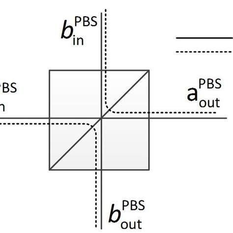1 Quantum Circuit Of The Cnot Gate With Double Encoding Download