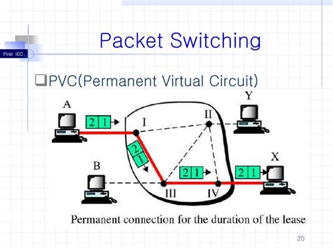 Ppt Chapter9 10 Circuit And Packet Switching Powerpoint Presentation Id 6337509