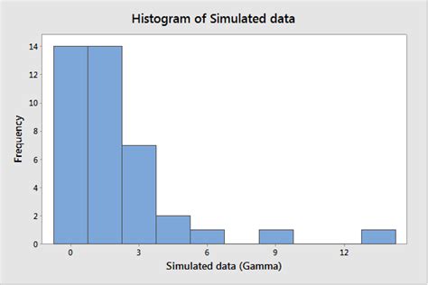 what should i do if my data is not normal