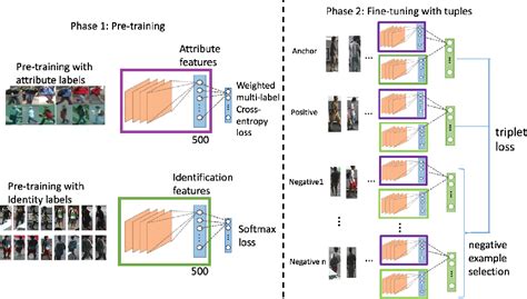 Figure 3 From Deep And Low Level Feature Based Attribute Learning For Person Re Identification