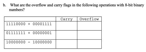 solved b what are the overflow and carry flags in the