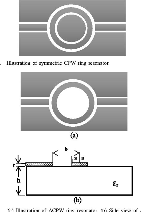 Figure 10 From Asymmetric Coplanar Ring Resonator Acpw For Microwave